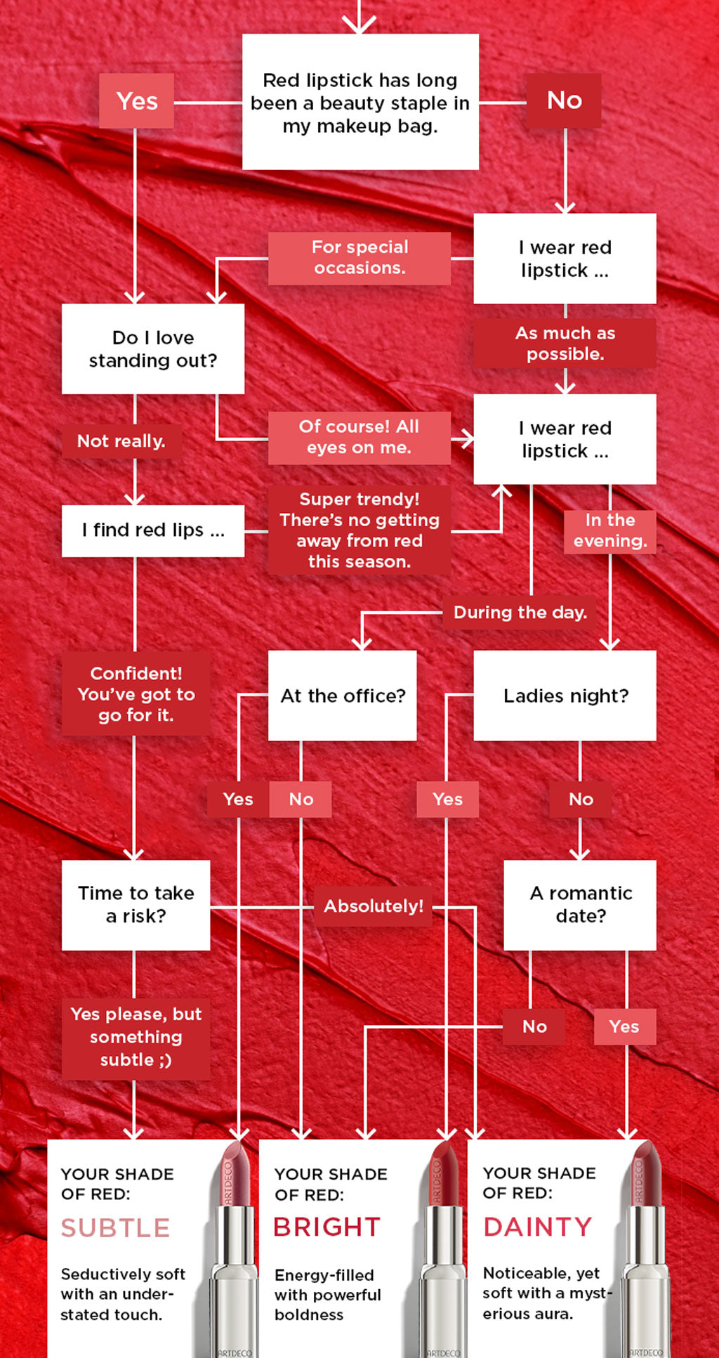 Find the right red for your lips | Makeup tips from ARTDECO